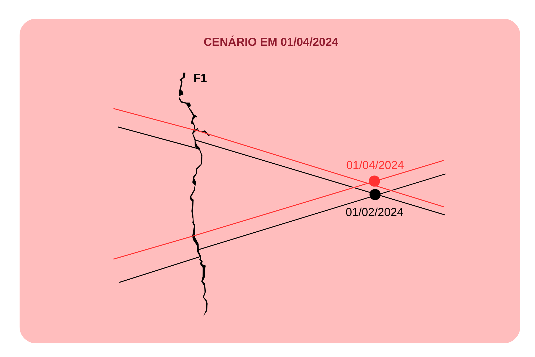 fissura traço 2 - MT ENGENHARIA